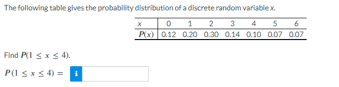 Solved The following table gives the probability | Chegg.com