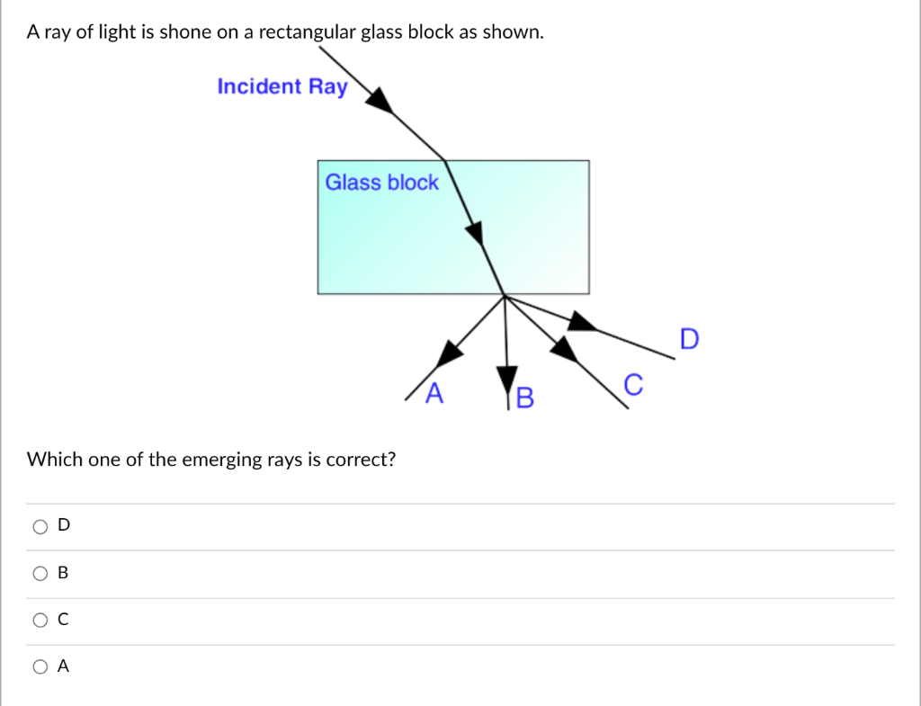 Solved A ray of light is shone on a rectangular glass block | Chegg.com