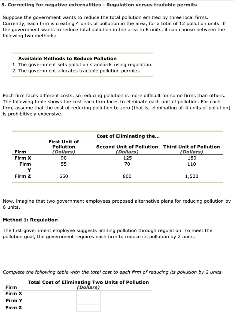 Solved 5. Correcting for negative externalities - Regulation | Chegg.com