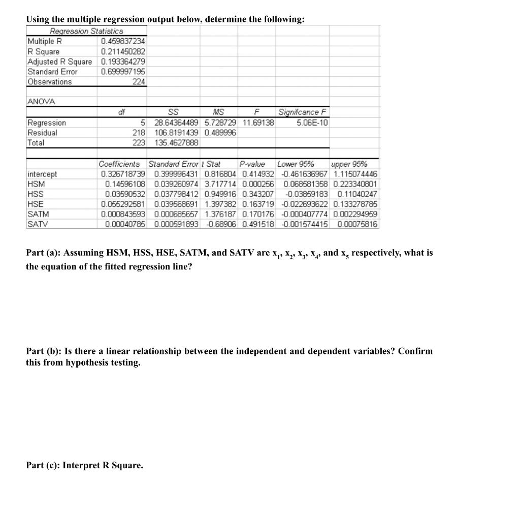 Solved Using the multiple regression output below, determine | Chegg.com