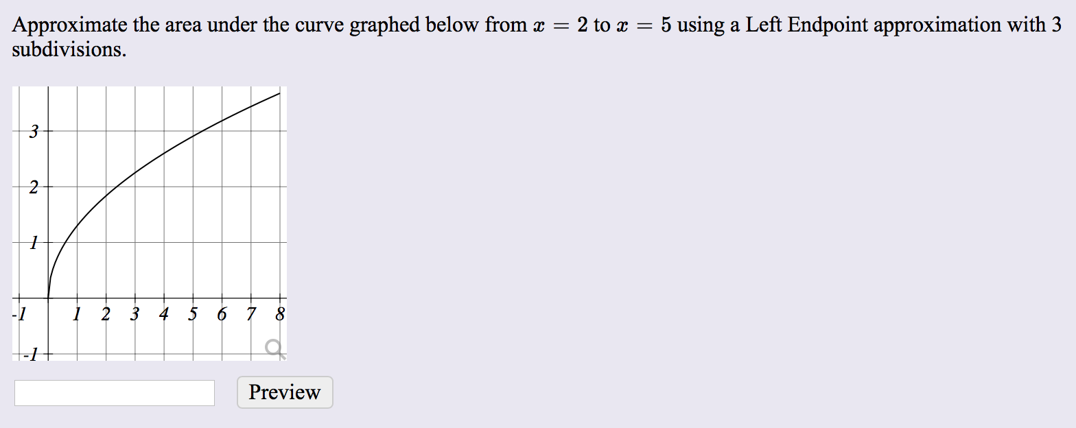 Solved Approximate The Area Under The Curve Graphed Below