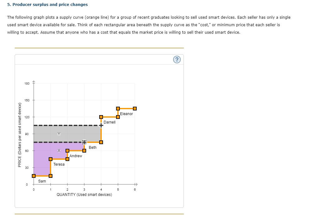 Solved 5. Producer surplus and price changes The following | Chegg.com