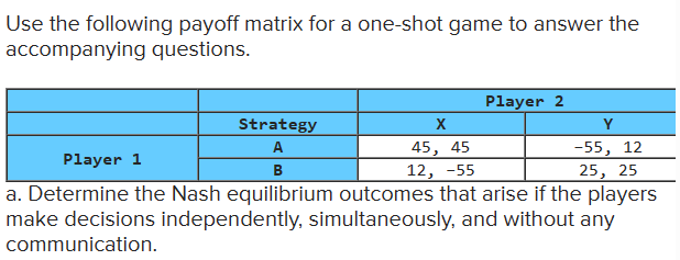 Solved Use the following payoff matrix for a one-shot game | Chegg.com
