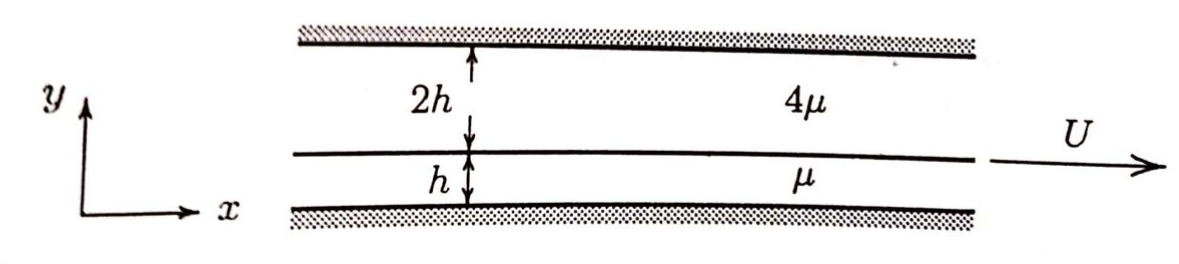 Solved A plate moving with velocity U where its own plane | Chegg.com