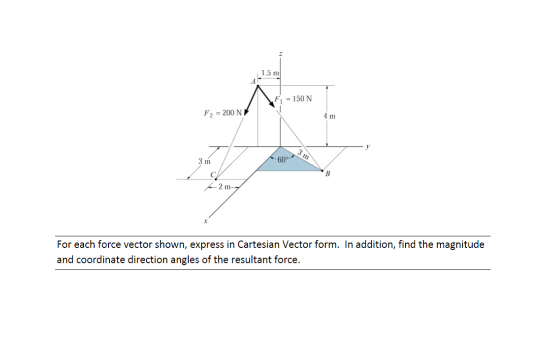 Solved For each force vector shown, express in Cartesian | Chegg.com