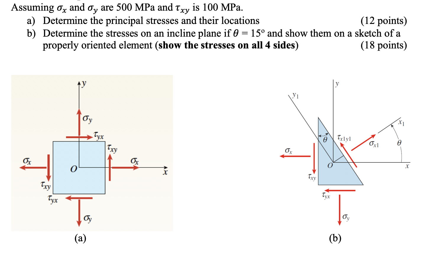 Solved Assuming Ox and Oy are 500 MPa and Txy is 100 MPa. a) | Chegg.com