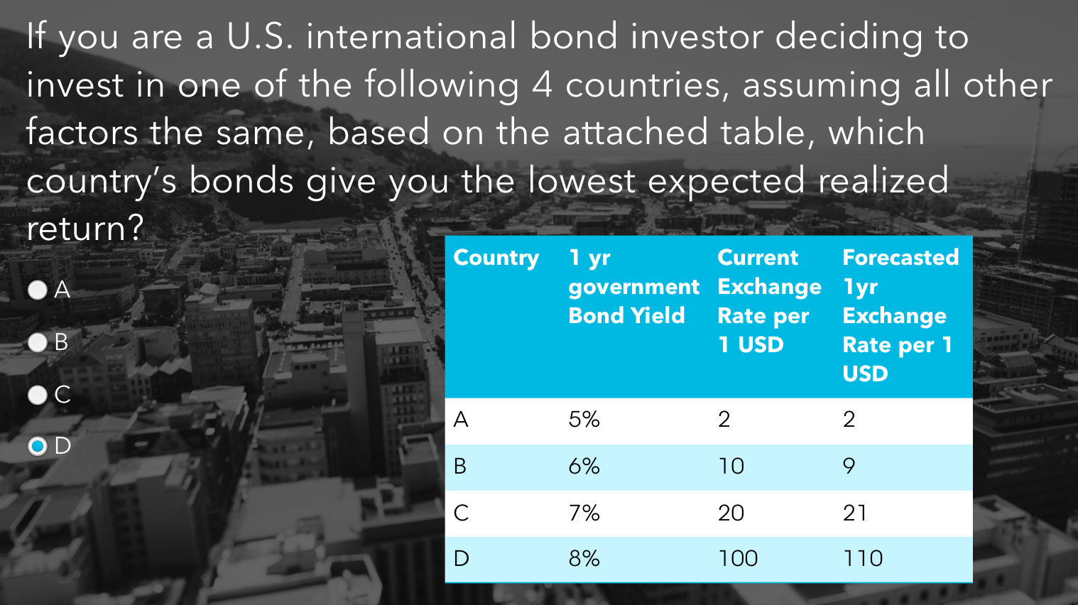 Solved If you are a U.S. international bond investor | Chegg.com