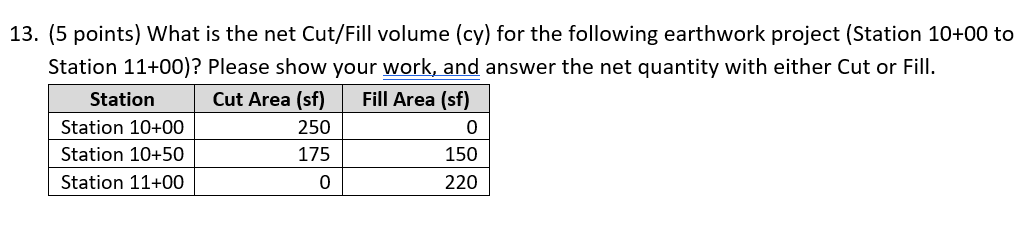 Solved 13. (5 points) What is the net Cut/Fill volume (cy) | Chegg.com