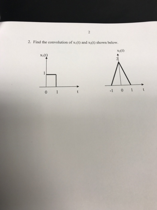 Solved Find the convolution of x_1(t) and x_2(t) shown | Chegg.com