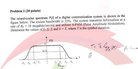 Solved Problem 2 (20 ﻿points)The raised-cosine spectrum P(f) | Chegg.com