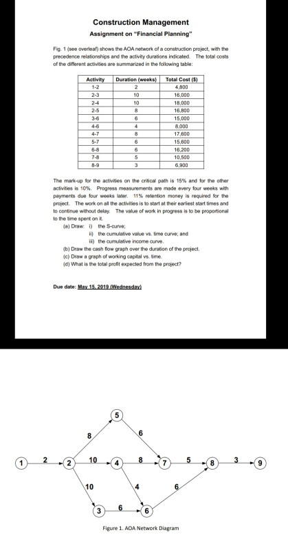 Solved Construction Management Assignment on "Cost-Time | Chegg.com