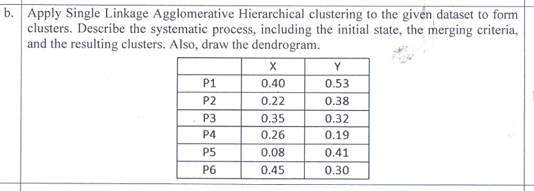 Solved b. Apply Single Linkage Agglomerative Hierarchical | Chegg.com Solved b. Apply Single Linkage Agglomerative Hierarchical | Chegg.com