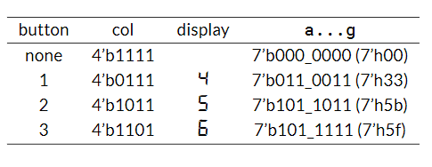 Solved Hints 1. You can use the Verilog concatenation | Chegg.com