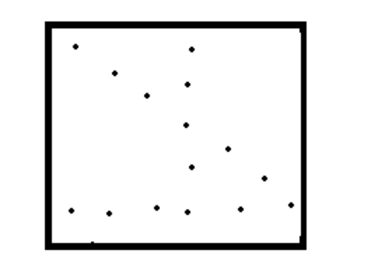 Solved What type of distribution pattern (clumped, random, | Chegg.com