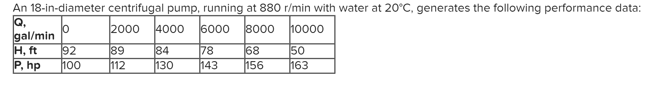 Solved An 18 -in-diameter centrifugal pump, running at | Chegg.com