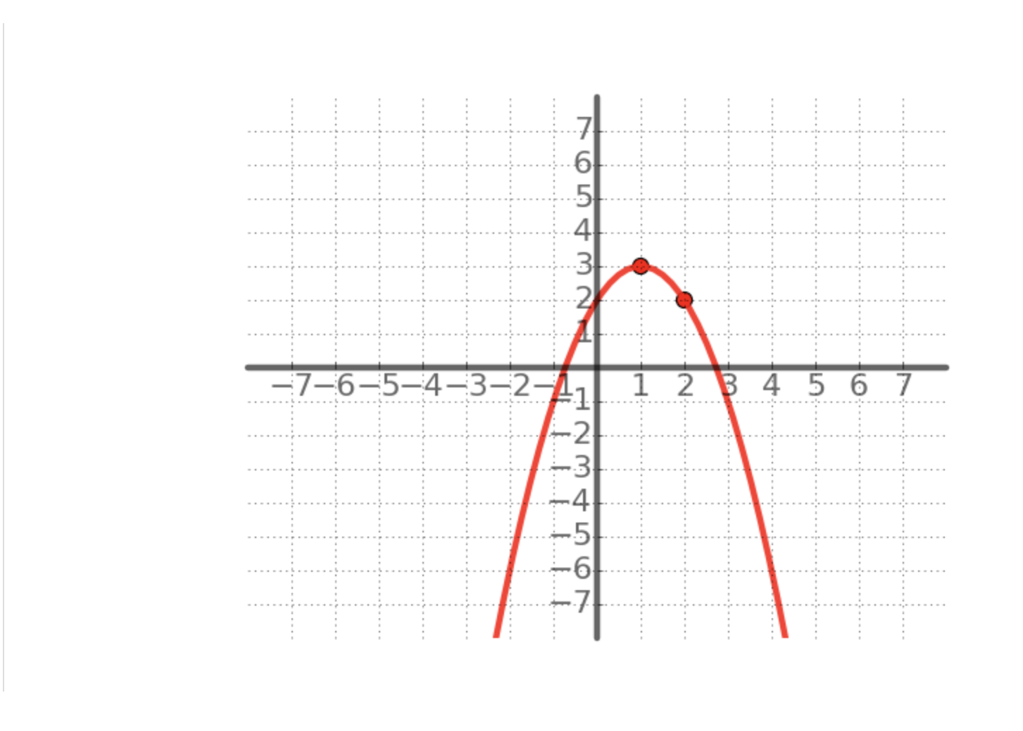 Solved Determine the equation of the parabola whose graph is | Chegg.com
