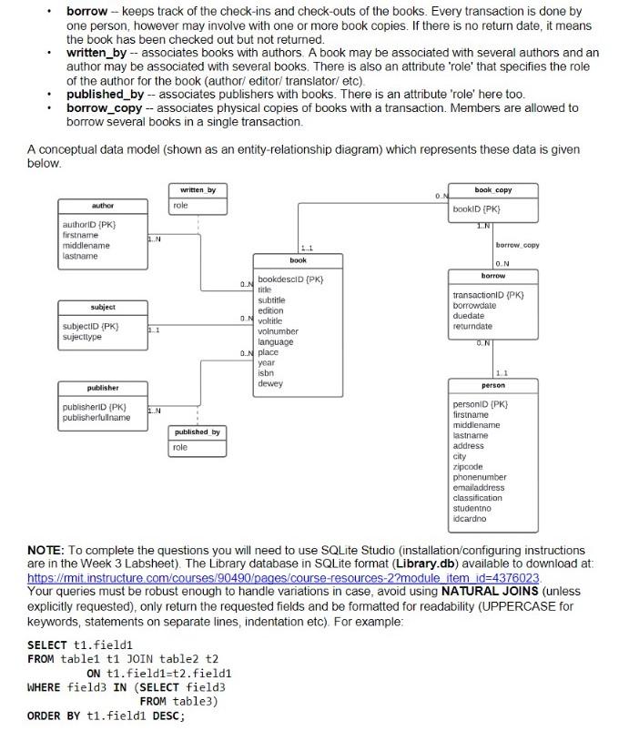 Solved Part B: SQL (40 Marks) LibraryDB is a database system | Chegg.com