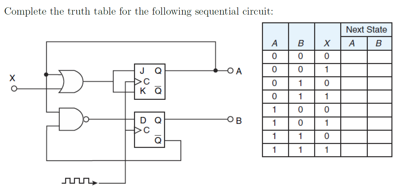 Solved Complete the truth table for the following sequential | Chegg.com