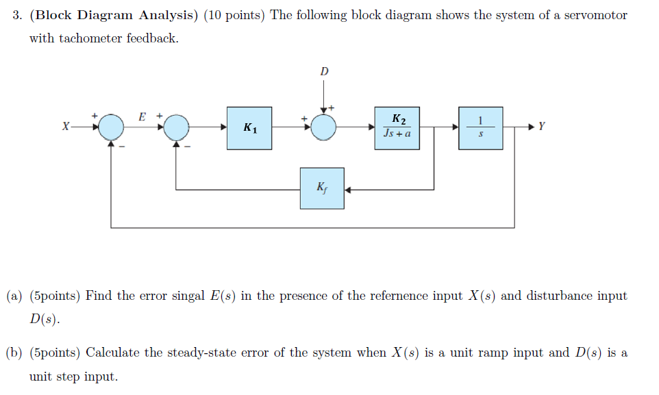 Solved 3. (Block Diagram Analysis) (10 points) The following | Chegg.com