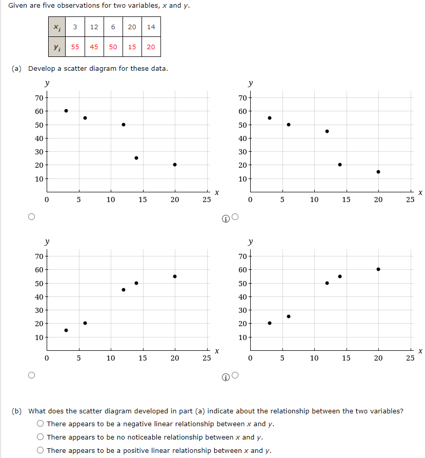 Solved Given are five observations for two variables, x and | Chegg.com