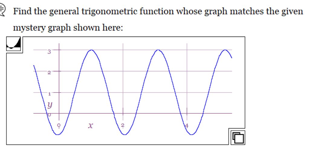 Find the general trigonometric function whose graph | Chegg.com