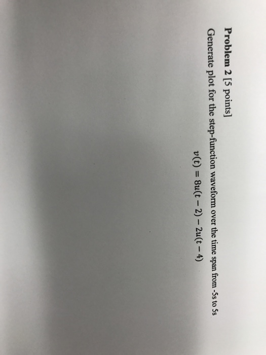 Solved Problem 2 [5 points] Generate plot for the | Chegg.com