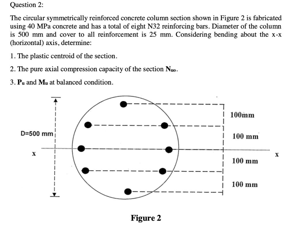 Solved The circular symmetrically reinforced concrete column | Chegg.com
