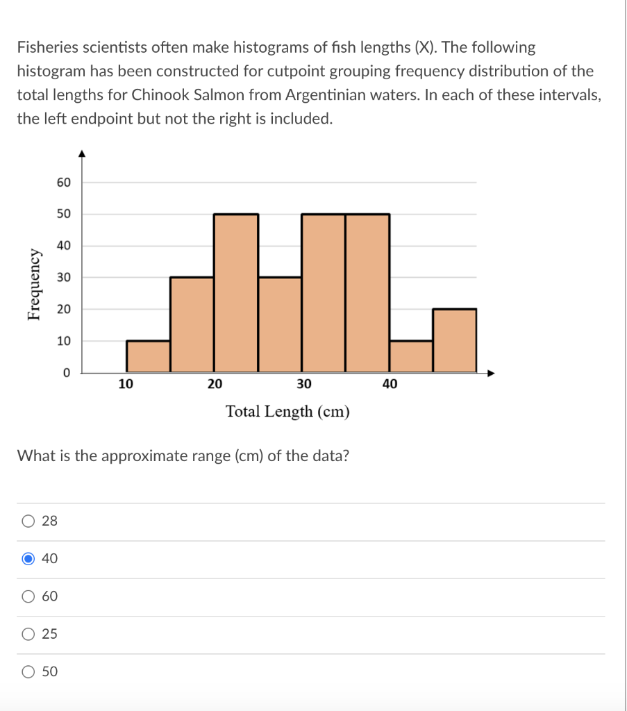 Solved Fisheries scientists often make histograms of fish | Chegg.com