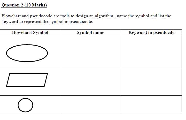 Solved Question 2 (10 Marks) Flowchart and pseudocode are | Chegg.com