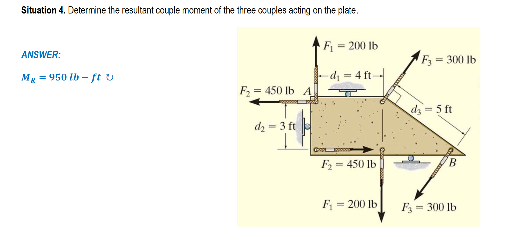 Solved Situation 4. Determine the resultant couple moment of | Chegg.com