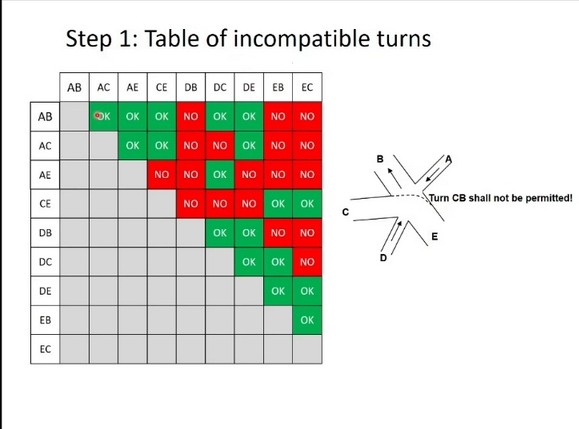 Solved Design a traffic light for the following intersection | Chegg.com