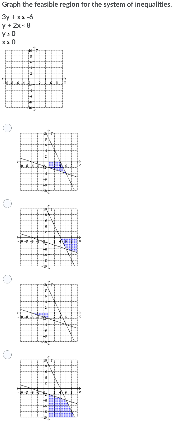 Solved Graph the feasible region for the system of | Chegg.com