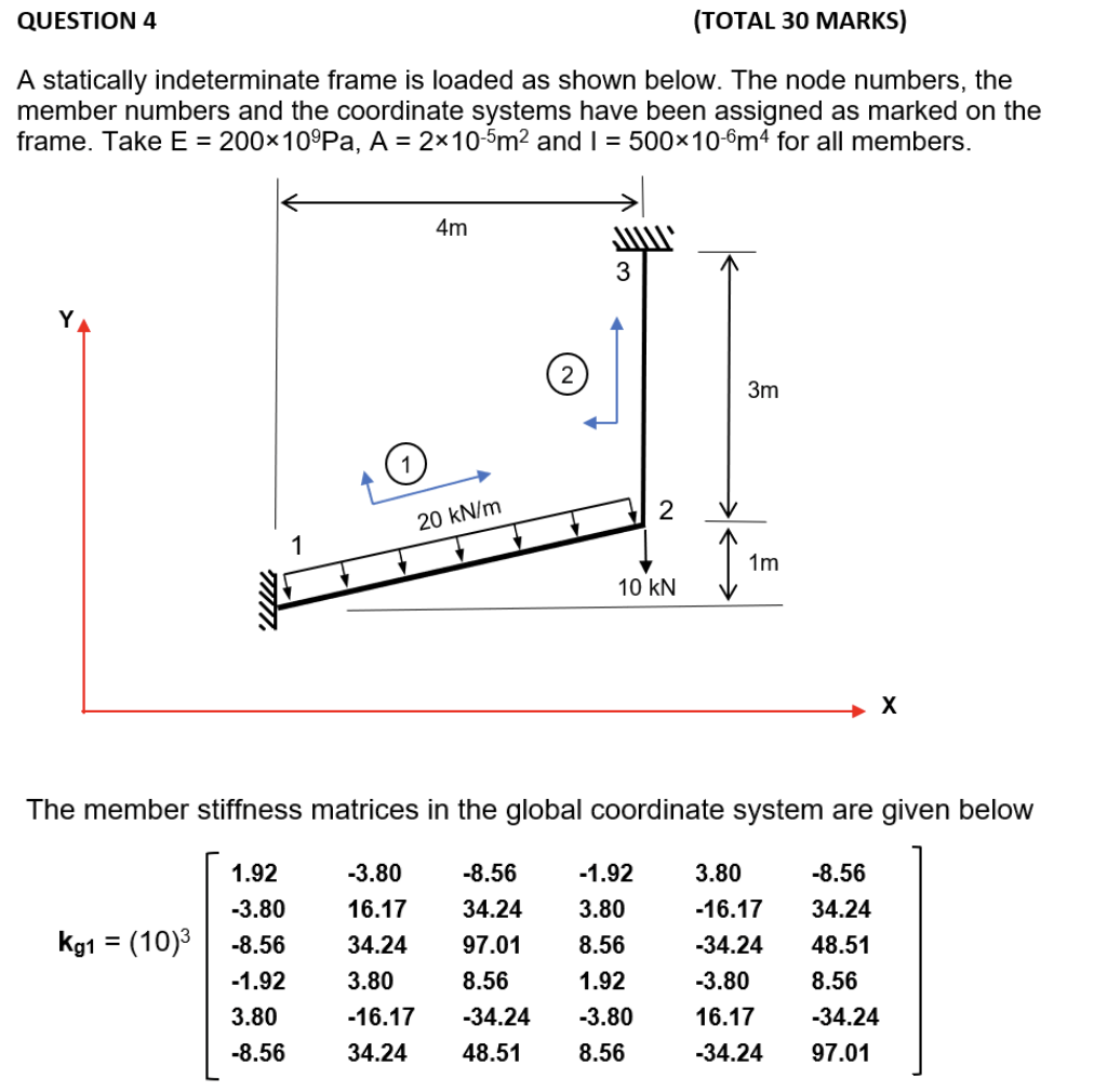 Solved (TOTAL 30 MARKS) A statically indeterminate frame is | Chegg.com