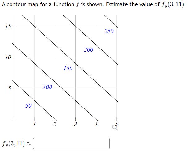 Solved A contour map for a function f ﻿is shown. Estimate | Chegg.com