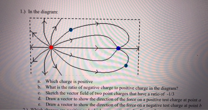 Solved 1.) In the diagram: a. b. c. d. e. Which charge is | Chegg.com