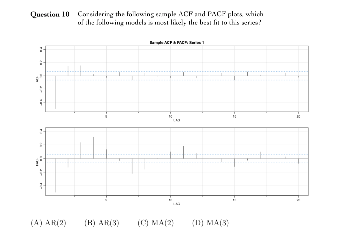 Solved Question 10 Considering the following sample ACF and | Chegg.com