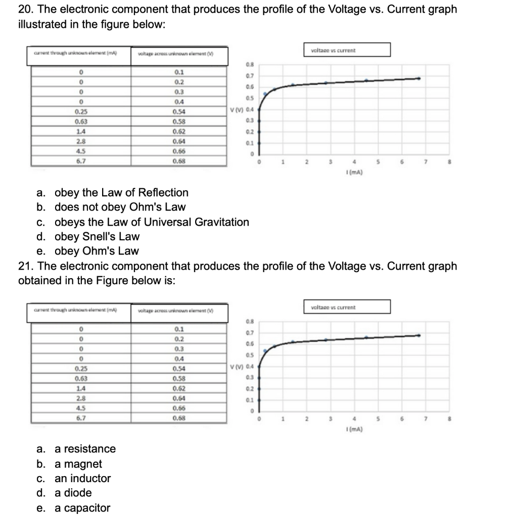 Solved 20. The electronic component that produces the | Chegg.com