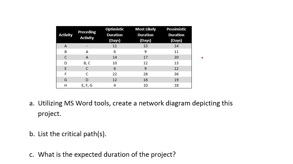 Solved a. Utilizing MS Word tools, create a network diagram | Chegg.com