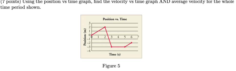 Solved (7 points) Using the position vs time graph, find the | Chegg.com