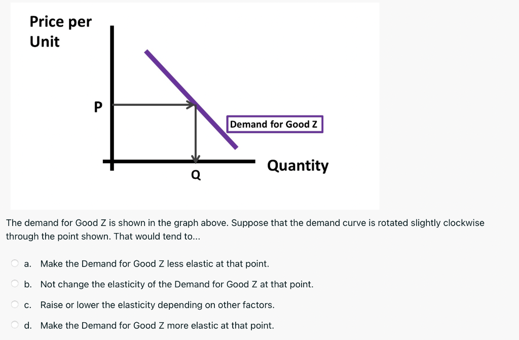 Solved Consider a linear, demand curve. Suppose you were to | Chegg.com