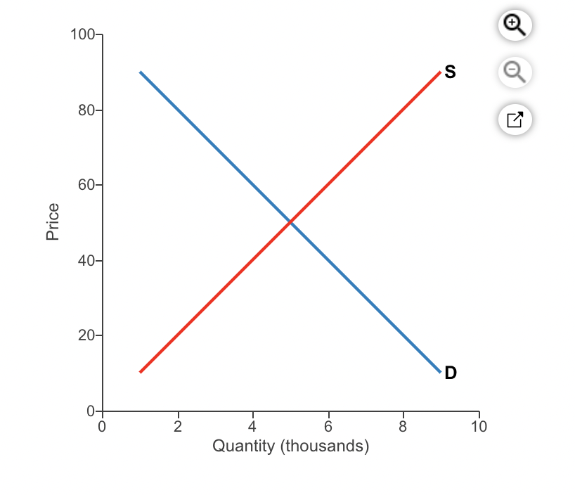 Solved Consider the market for home espresso machines (a | Chegg.com