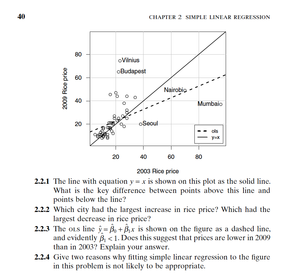 Solved 3 (Data file: UBSprices) This is a continuation of | Chegg.com
