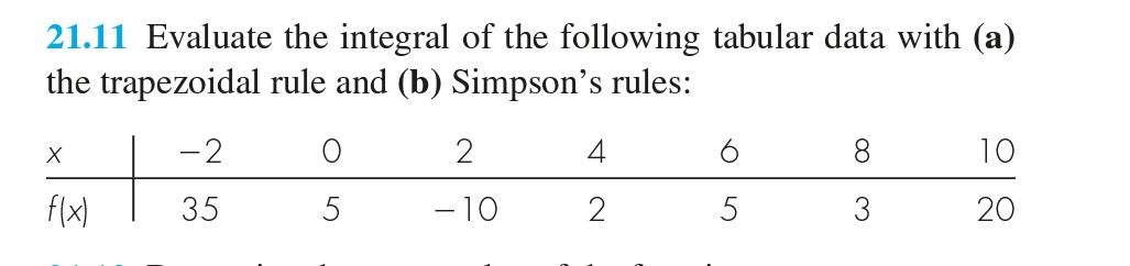 Solved 21.11 Evaluate the integral of the following tabular | Chegg.com