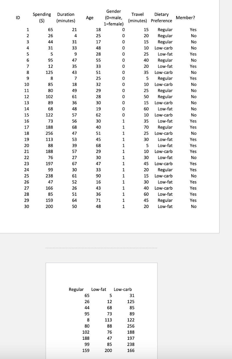 Solved \begin{tabular}{rrrrrrrrr} ID & \multicolumn{1}{r}{ | Chegg.com
