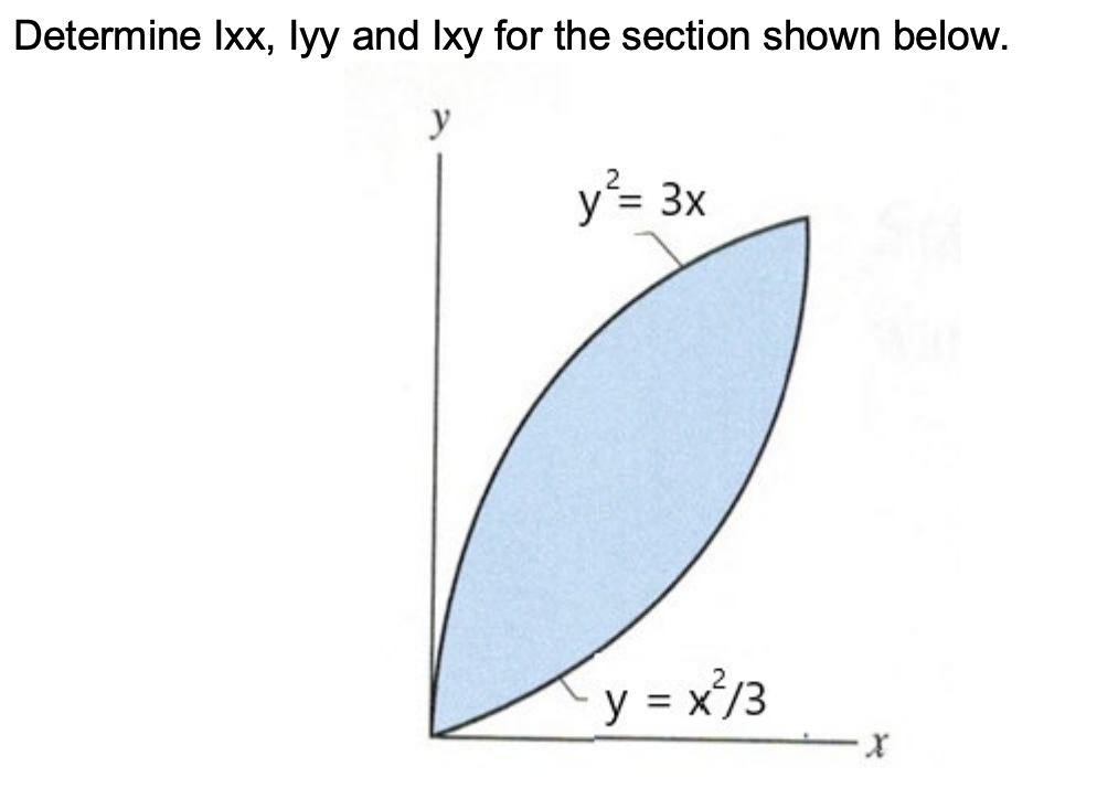 Solved Determine Ixx, Iyy and Ixy for the section shown | Chegg.com