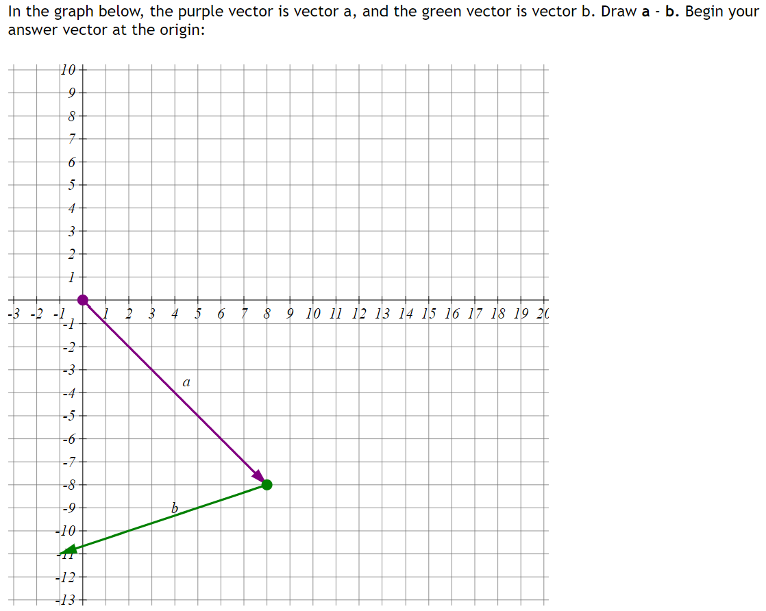 Solved In the graph below, the purple vector is vector a, | Chegg.com