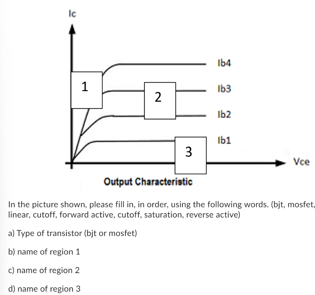 Solved In the picture shown, please fill in, in order, using | Chegg.com