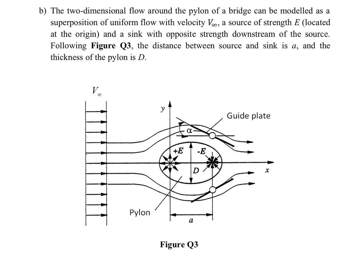 Solved b) ﻿The two-dimensional flow around the pylon of a | Chegg.com