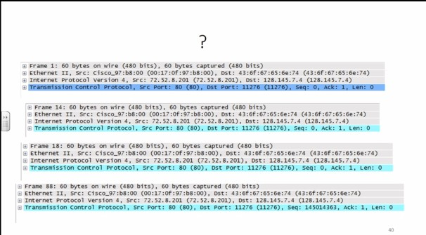 Solved e Frame 1: 60 bytes on wire (480 bits), 60 bytes | Chegg.com