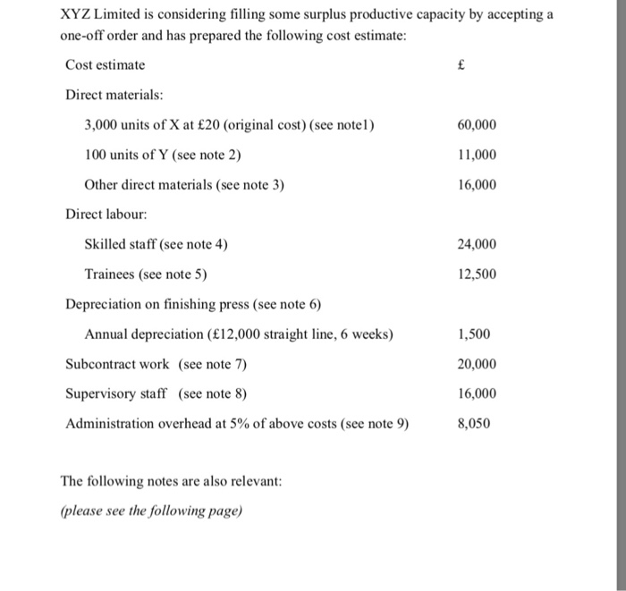 Solved XYZ Limited is considering filling some surplus | Chegg.com